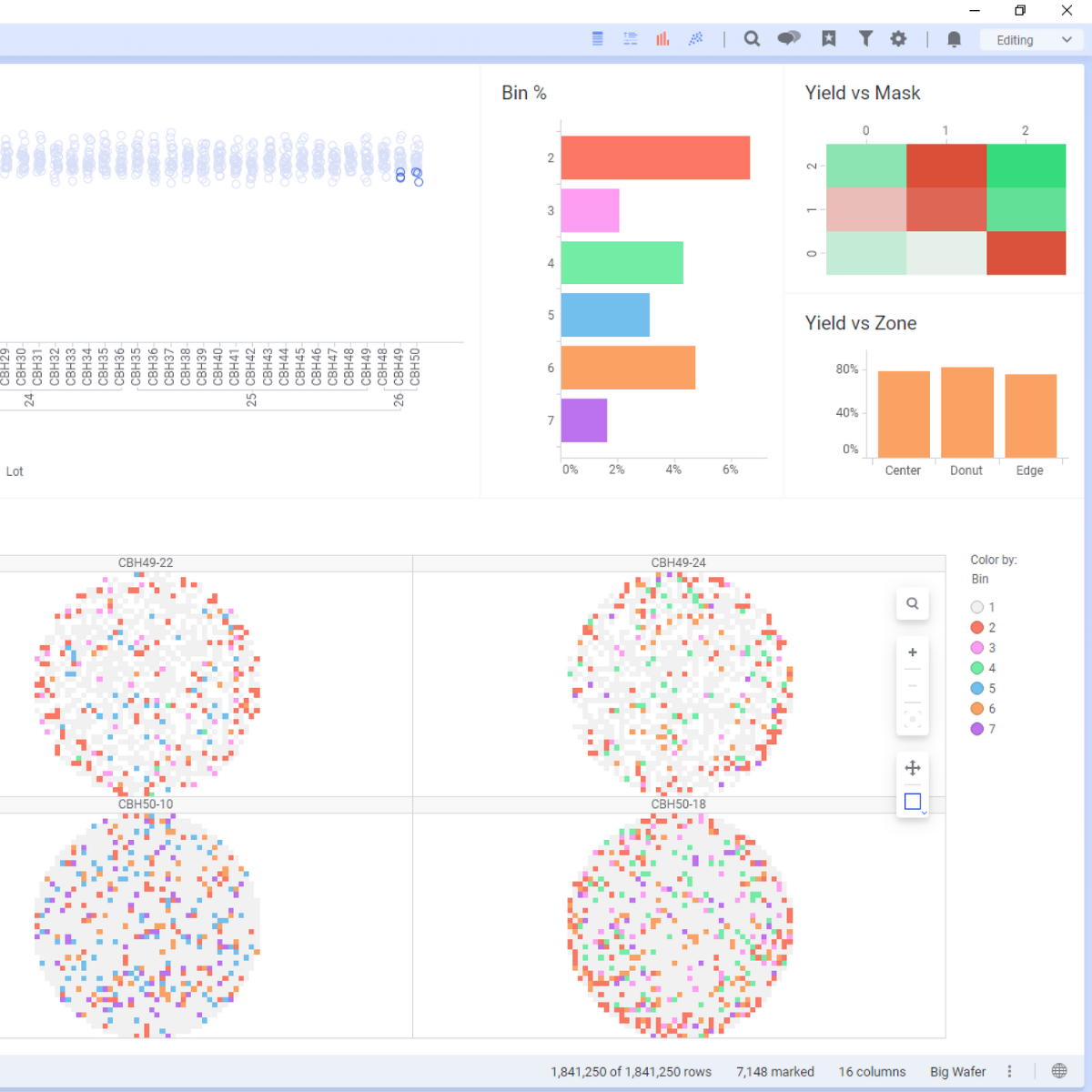Making faster and better decisions using Visual Data Science in High-tech Manufacturing